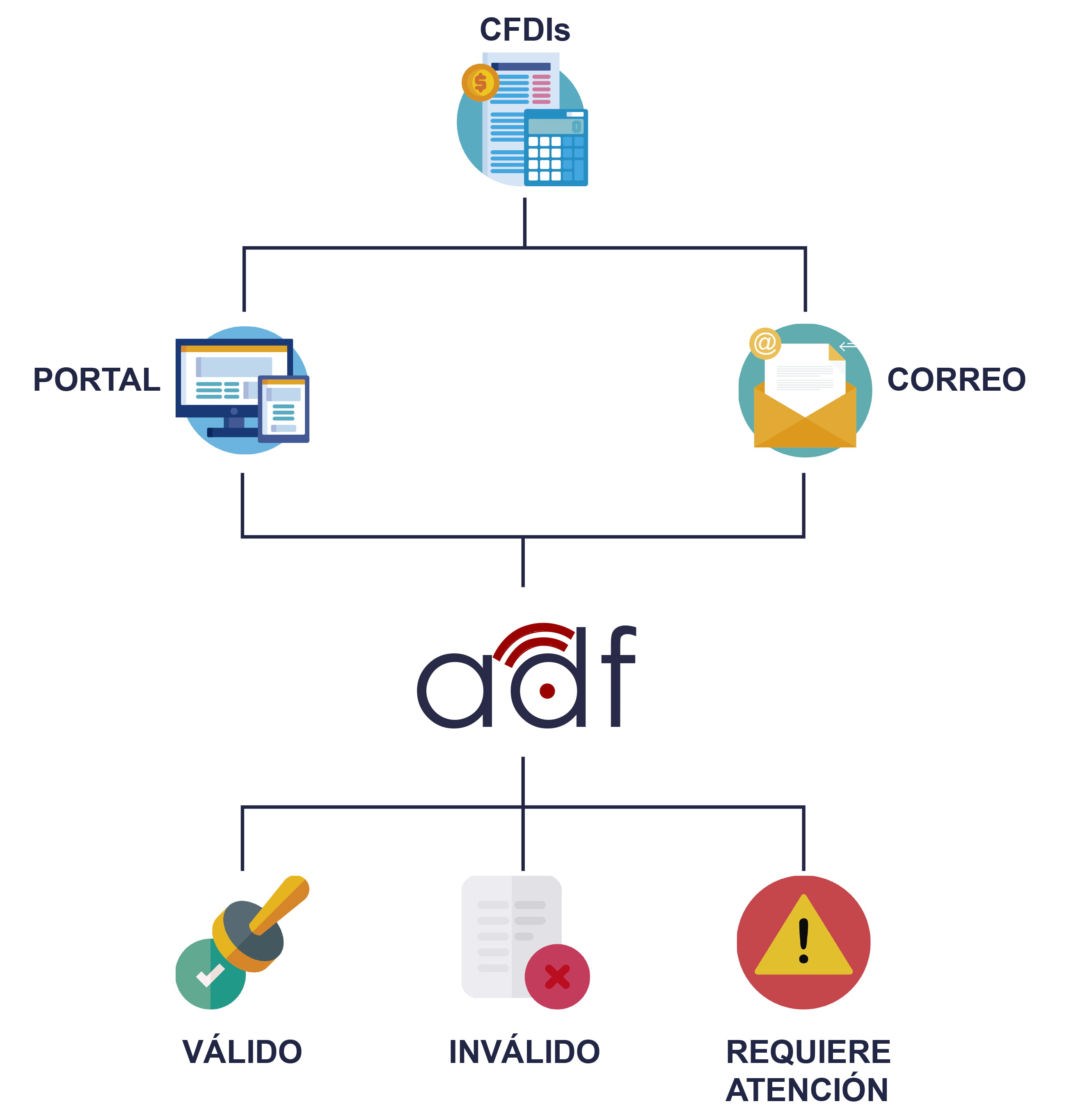 Administración de Documentos Fiscales - SISTCP